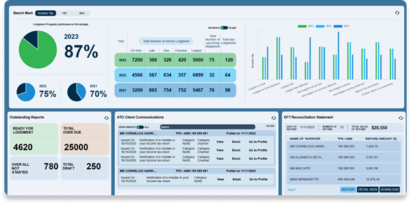 ATOInsights - real-time tax data dashboard